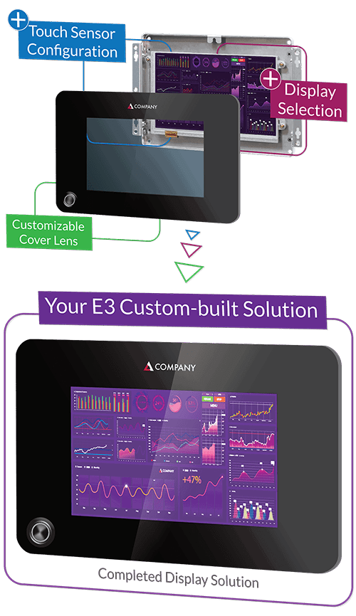 Touch Panels, Capacitive Touch Screen Manufacturer and Supplier