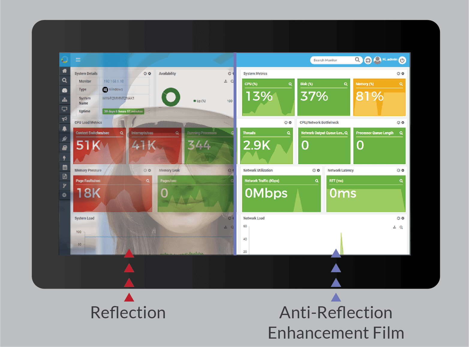 Reflective LCD Display and Monitor | Transflective Display