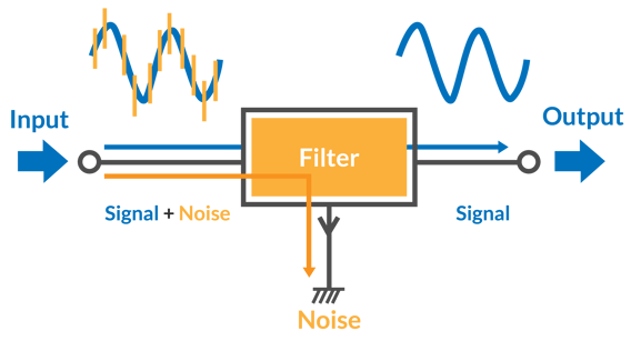 EMI Shielding Film, EMI Filtering and Screen Protection