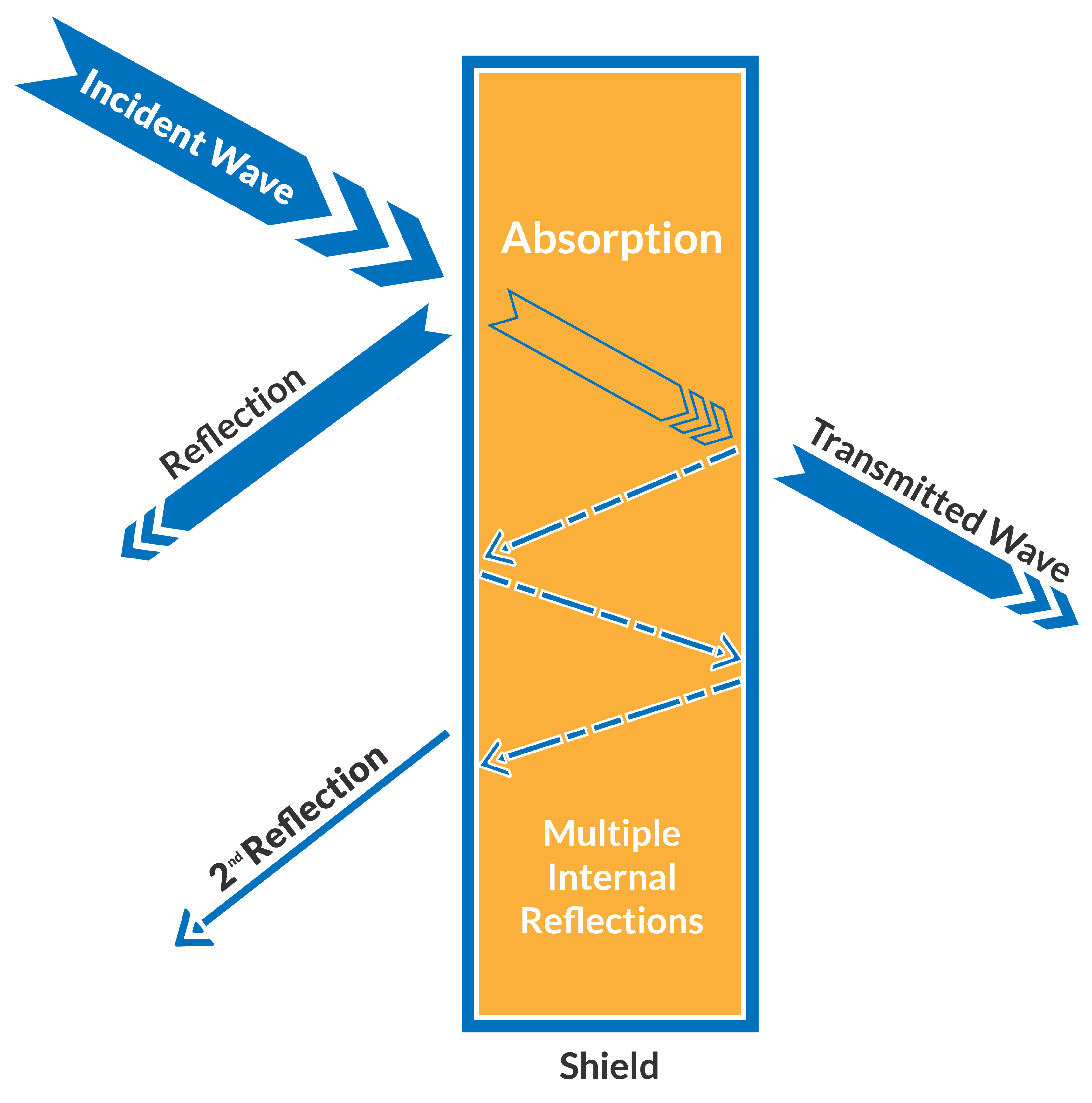 Display Reliability: EMI Shielding vs. EMI Filtering Explained