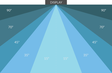 WVA Display | Wide Viewing Angle Display Systems