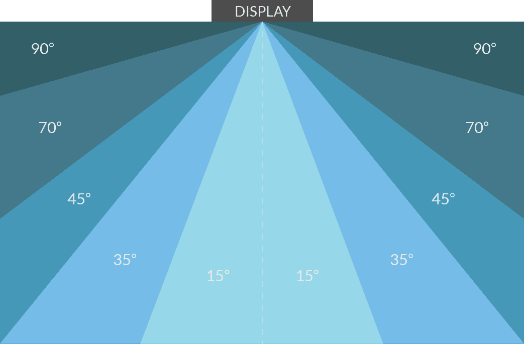 WVA Display | Wide Viewing Angle Display