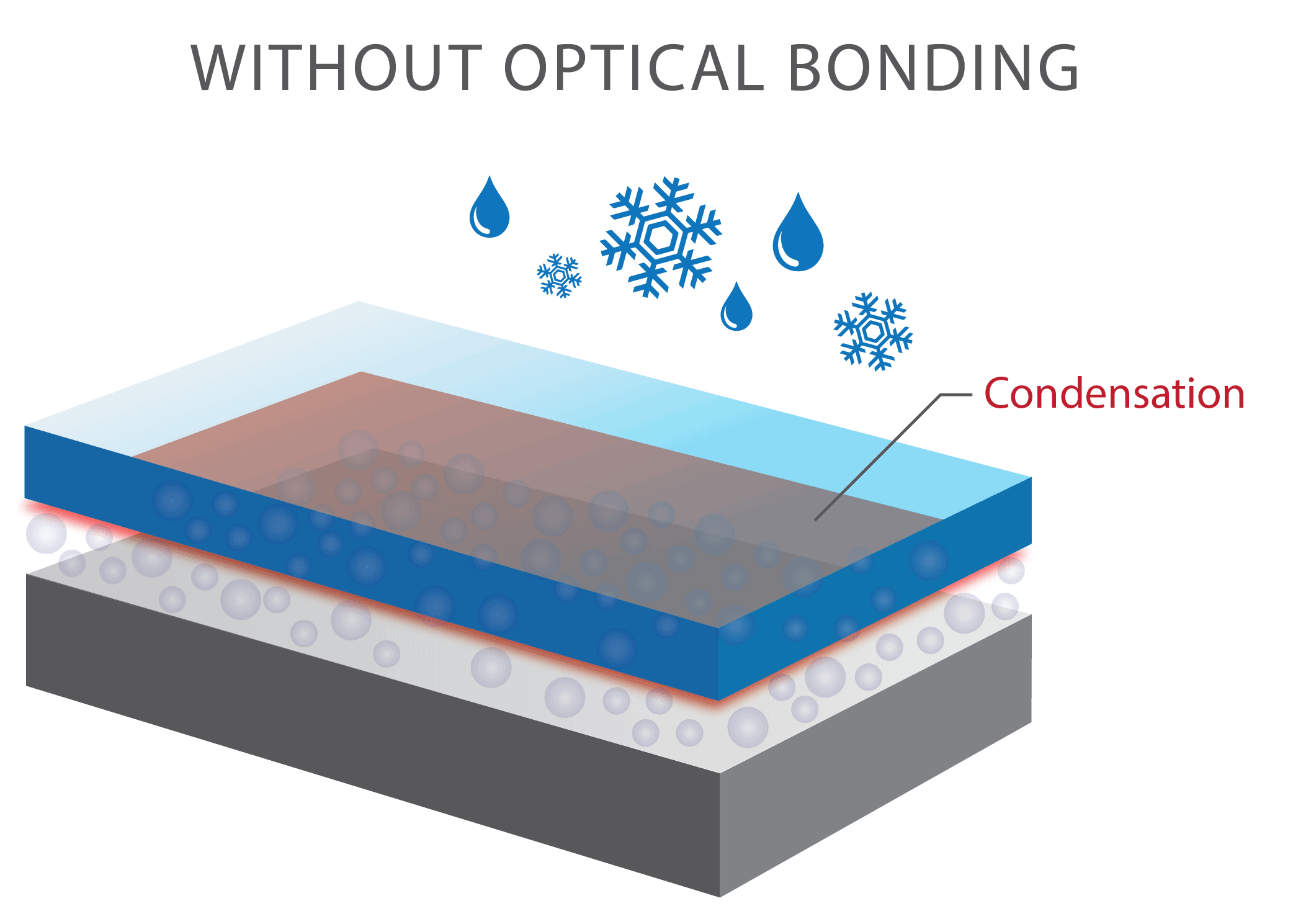 Optical Bonding Services for Display and Touch Screen