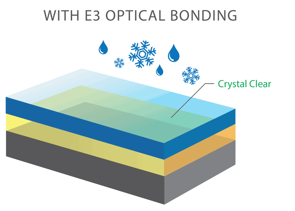 Optical Bonding Services for Display and Touch Screen