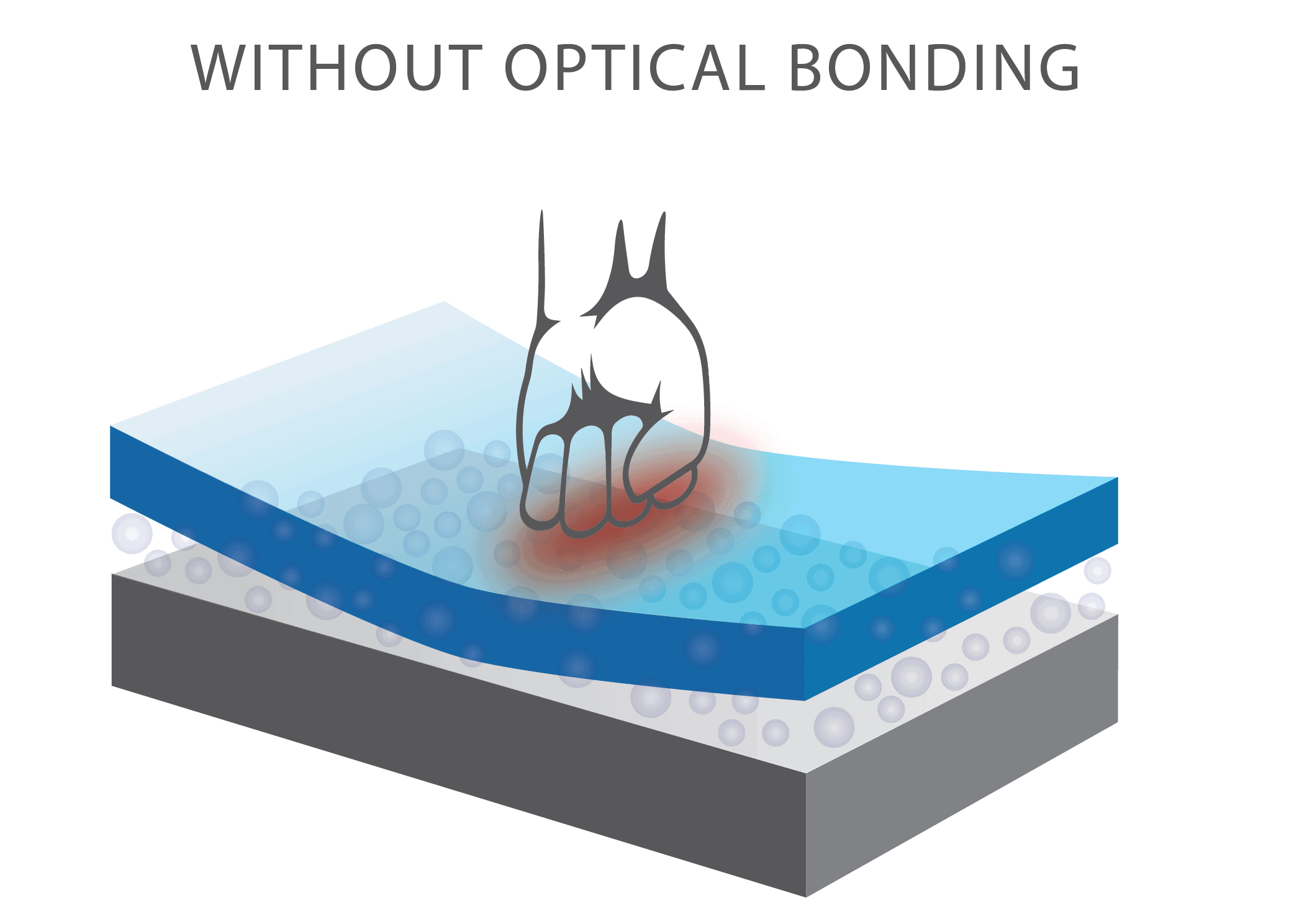 Optical Bonding Services for Display and Touch Screen