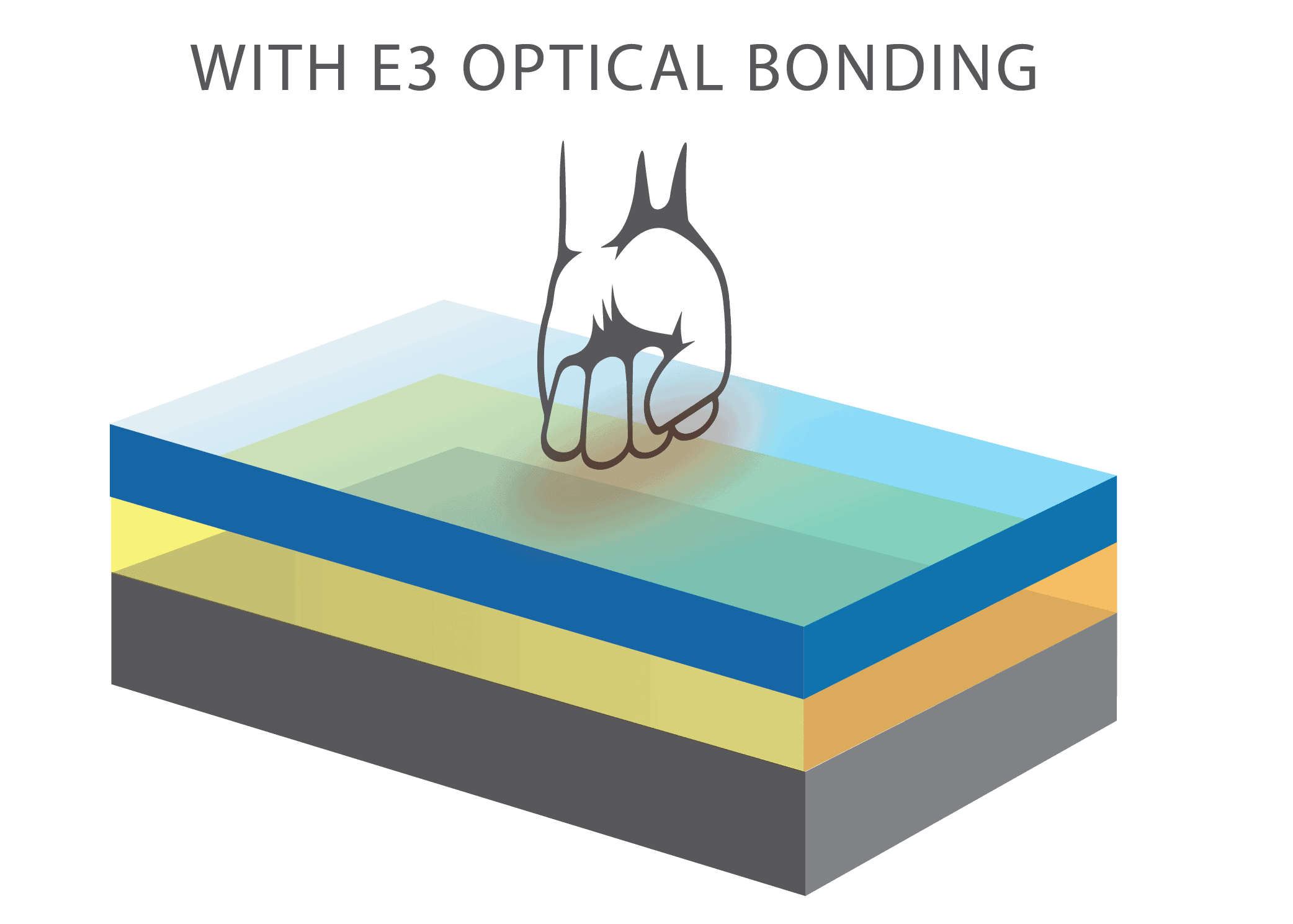 Optical Bonding Services for Display and Touch Screen