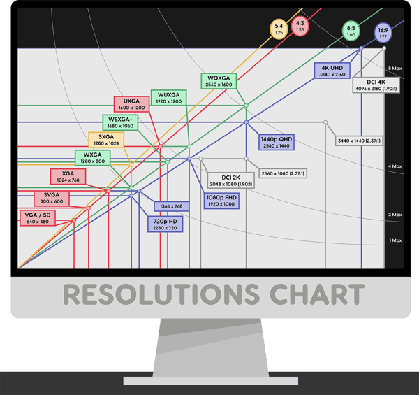 Wide Aspect Ratio Displays | 4k Resolution | 2560 x 1440