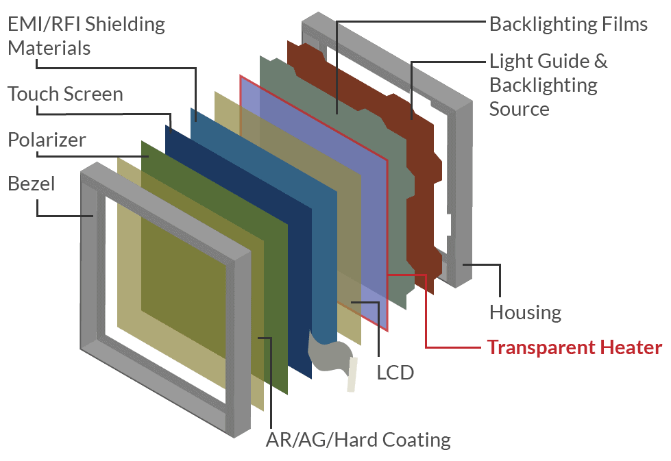 Extended and Extreme Temperature Touch Screen