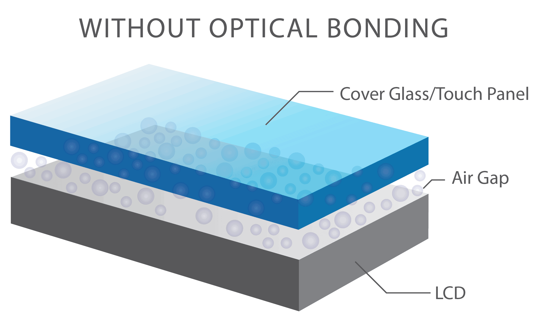 Optical Bonding Services for Display and Touch Screen