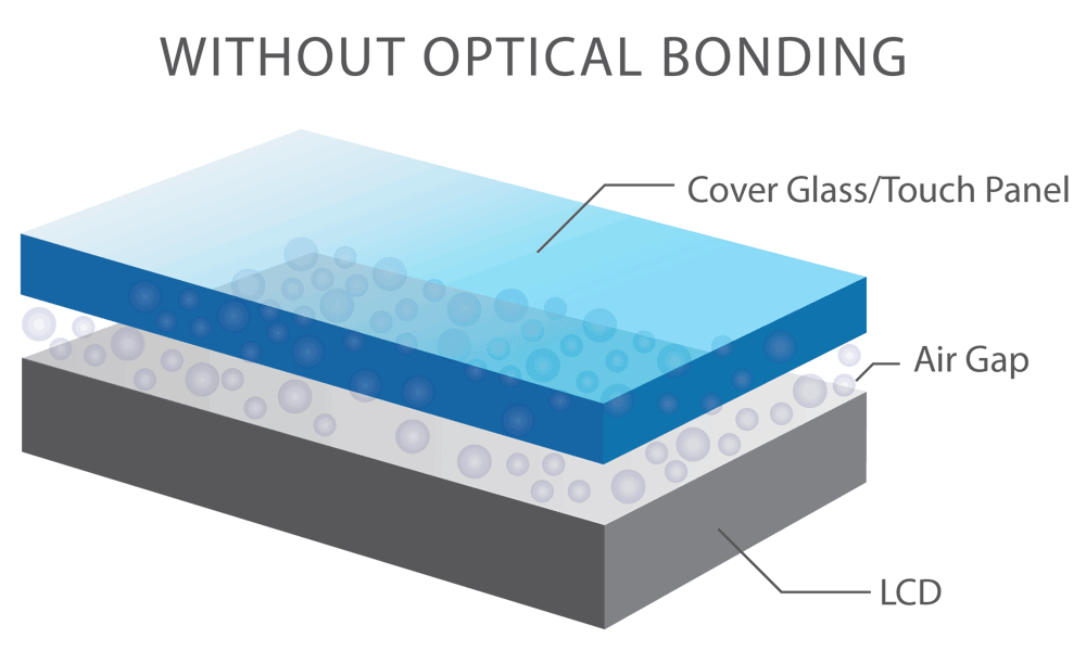 Optical Bonding Services for Display and Touch Screen