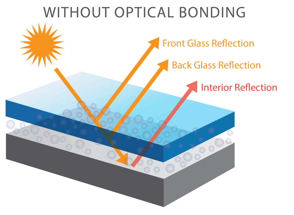 Optical Bonding Services for Display and Touch Screen