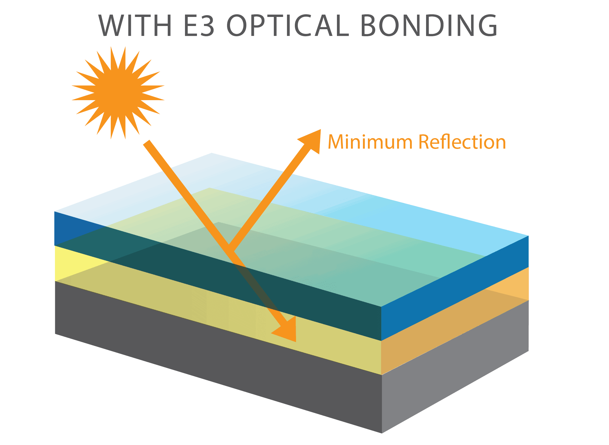 Optical Bonding Services for Display and Touch Screen