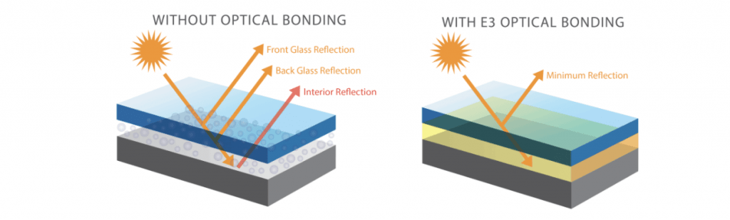 5 Optical Bonding Advantages Every Innovative Company Should Know