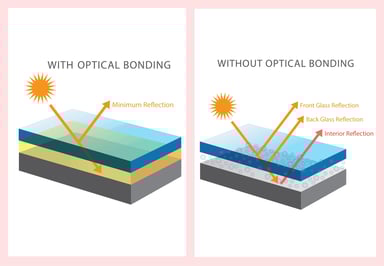 5 Optical Bonding Advantages Every Innovative Company Should Know