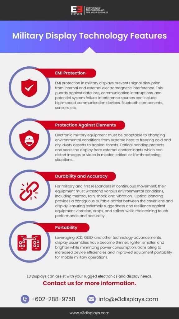E3 Displays Timeline - E3 Displays