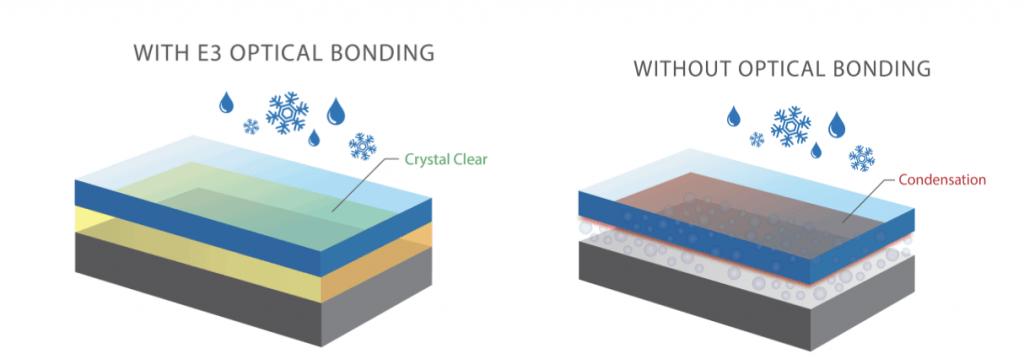 5 Optical Bonding Advantages Every Innovative Company Should Know