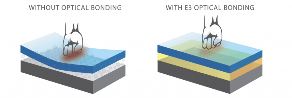 5 Optical Bonding Advantages Every Innovative Company Should Know
