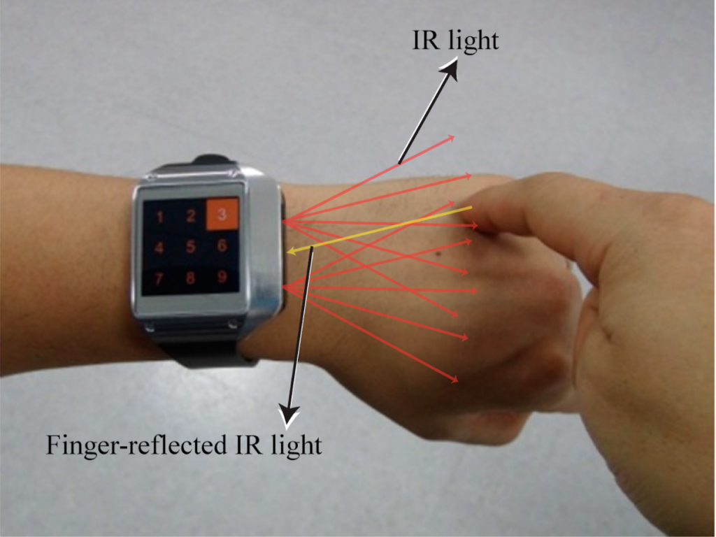 Solving Smartwatch Frustration: Ultimate Touch Screen Solution