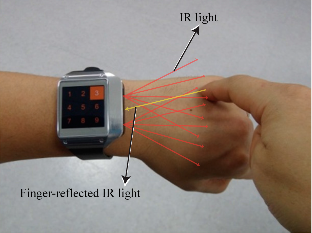 Solving Smartwatch Frustration: Ultimate Touch Screen Solution