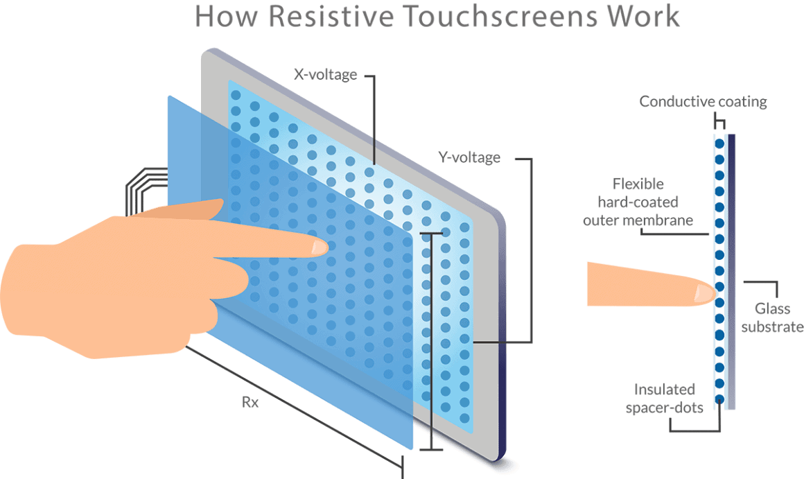 Why PCAP Technology Replacing Resistive - E3 Display
