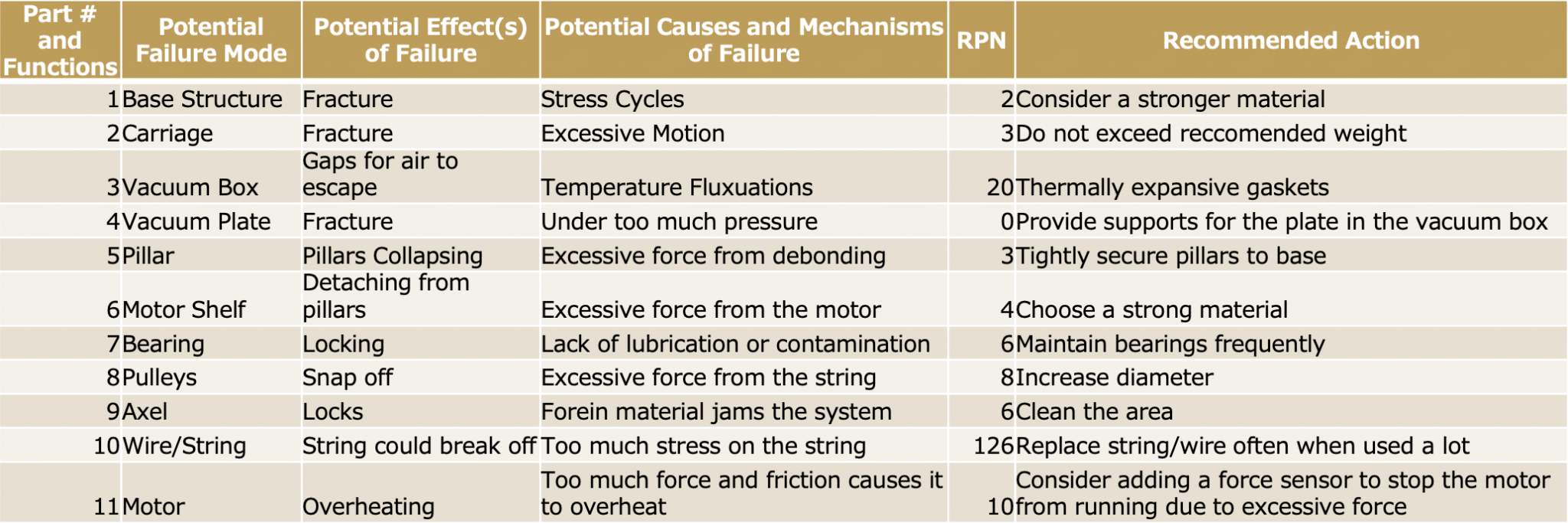 NAU Seniors Excel with E3 Displays: A Remarkable Capstone Project